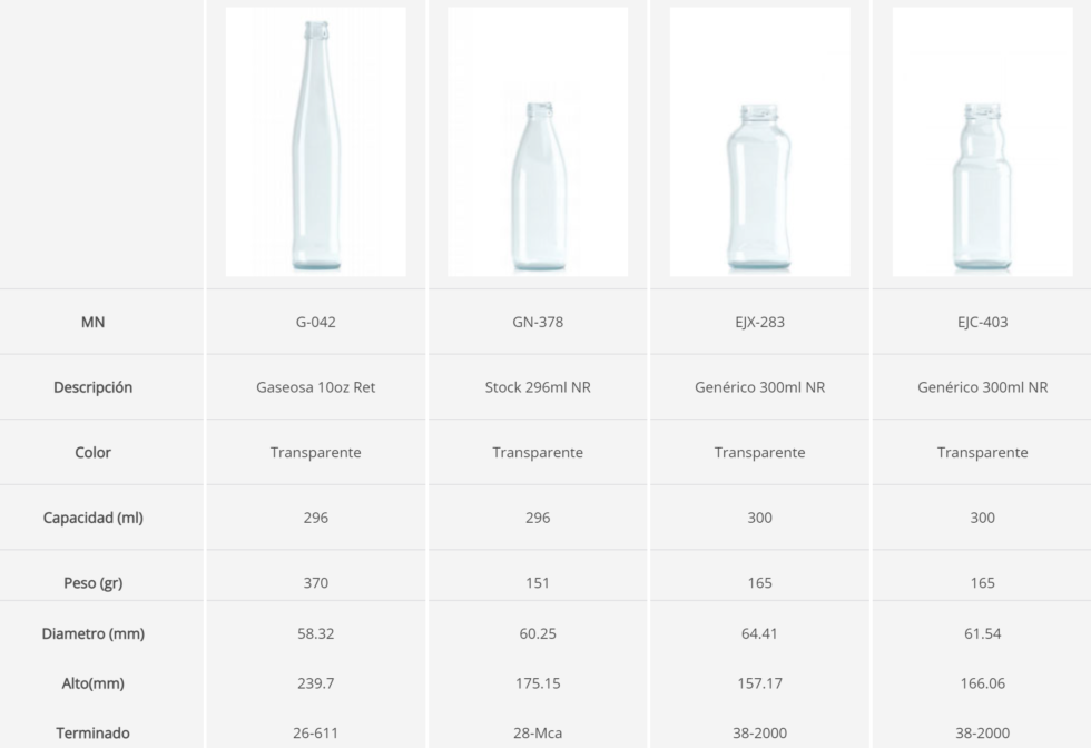 Botellas bebidas no alcohólicas | Latino envases