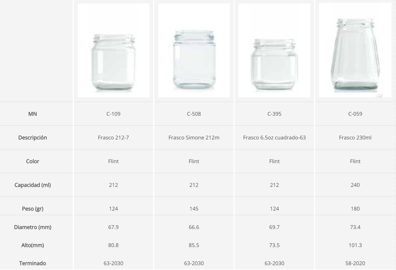 Envases | Latino envases